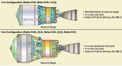 Le Delta 4